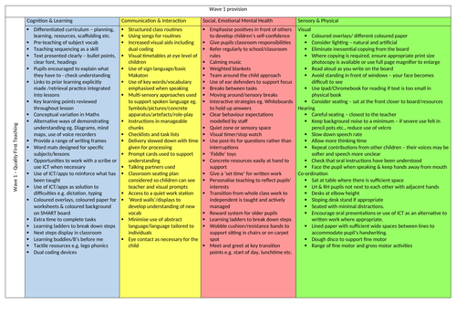 SEND in my subject - Adaptive teaching strategies for the wider ...