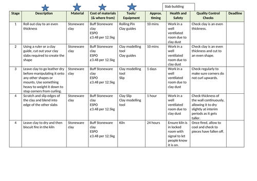 KS4 DT, Craft Costed Project Plans | Teaching Resources