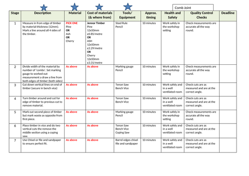 KS4 DT, Craft Costed Project Plans | Teaching Resources