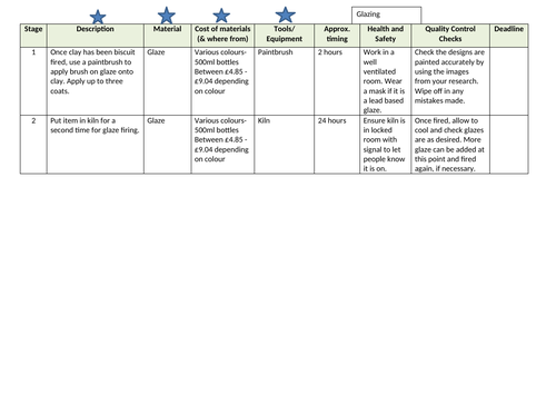 KS4 DT, Craft Costed Project Plans | Teaching Resources
