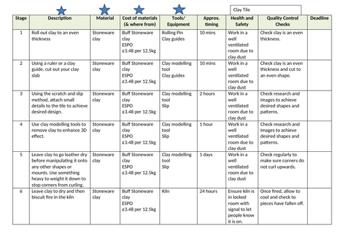KS4 DT, Craft Costed Project Plans | Teaching Resources