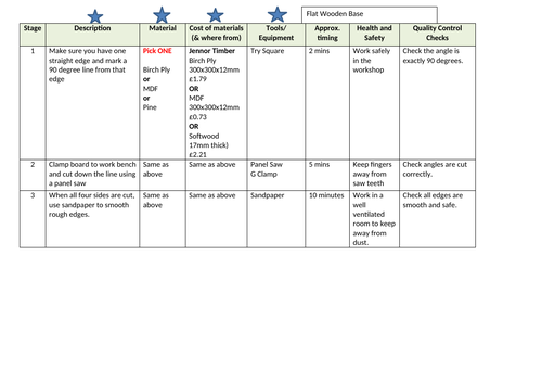 KS4 DT, Craft Costed Project Plans | Teaching Resources