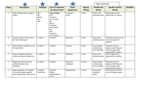 KS4 DT, Craft Costed Project Plans | Teaching Resources