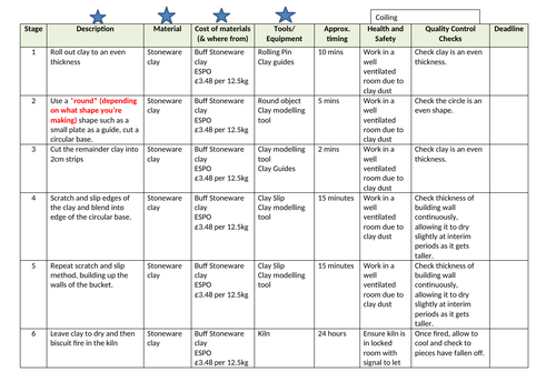 KS4 DT, Craft Costed Project Plans | Teaching Resources
