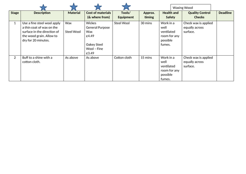 KS4 DT, Craft Costed Project Plans | Teaching Resources