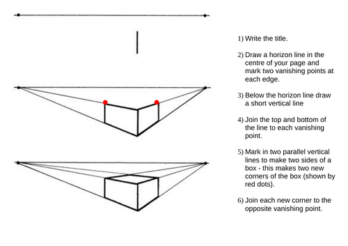 KS3 Art SoL_Architecture | Teaching Resources