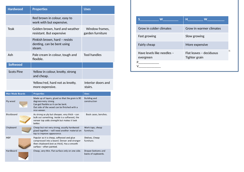 GCSE Design Technology Revision Bundle | Teaching Resources GCSE Design Technology Revision Bundle | Teaching Resources