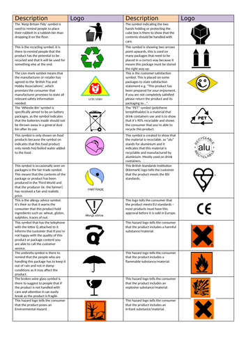 GCSE Design Technology Revision Bundle | Teaching Resources GCSE Design Technology Revision Bundle | Teaching Resources