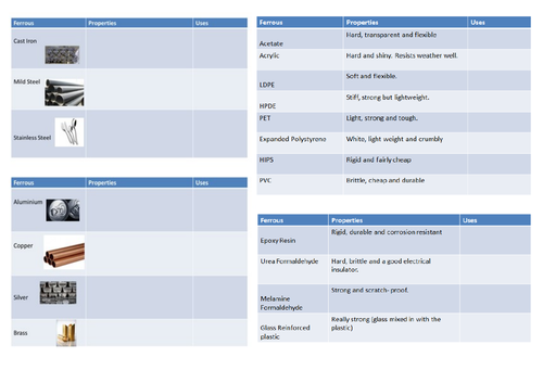 GCSE Design Technology Revision Bundle | Teaching Resources GCSE Design Technology Revision Bundle | Teaching Resources