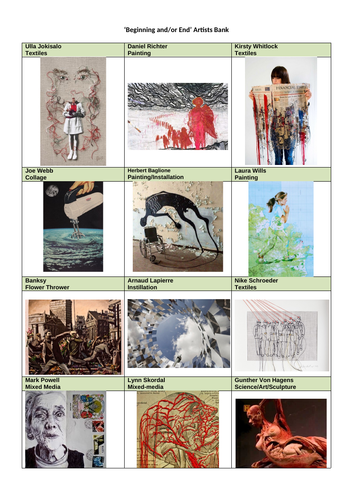 GCSE & A Level Art Exam Theme Artist Banks & Mind-Maps | Teaching Resources