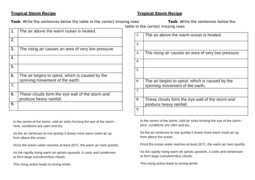 AQA GCSE Weather Hazards Full Unit of Lessons | Teaching Resources