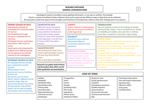 Methods in Context Summary/Revision Pack - A level Sociology | Teaching ...