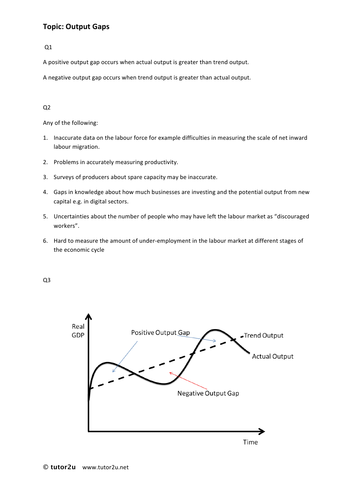 Economic Growth Causes Output Gaps | Teaching Resources