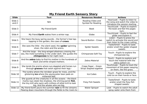 My Friend Earth Sensory Story | Teaching Resources