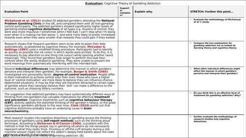 A-Level Psychology - COGNITIVE THEORY OF GAMBLING ADDICTION [Addiction ...