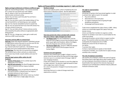 GCSE Citizenship Rights and Responsibilities knowledge organisers ...