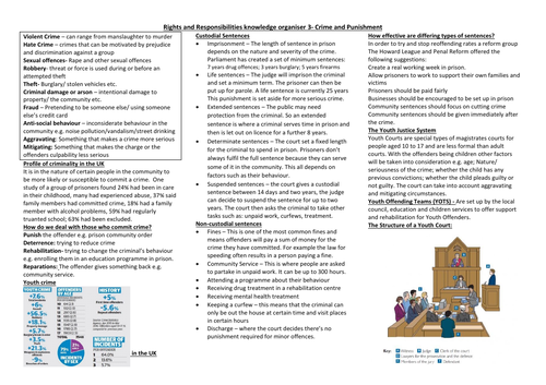 GCSE Citizenship Rights and Responsibilities knowledge organisers ...