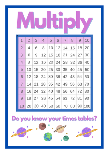 Multiplication grid times table squares KS1 KS2 primary mathematics ...