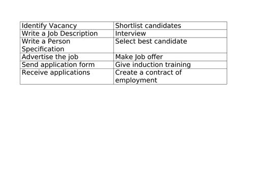 BTEC Business Level 3 - Unit 8 Recruitment & Selection Process - LAims ...