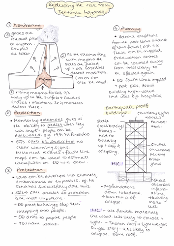AQA GCSE Geography Tectonics Revision Mind Map | Teaching Resources