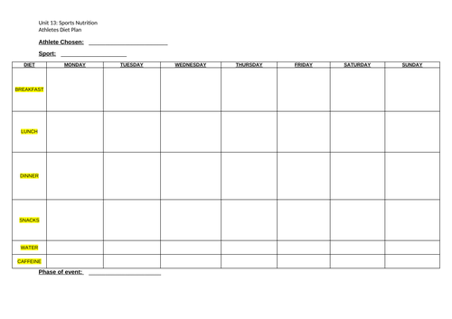 BTEC LEVEL 3 SPORT AND EXERCISE SCIENCE - UNIT 13: SPORTS NUTRITION ...