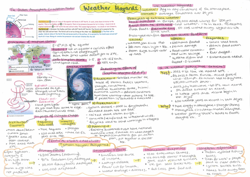 AQA GCSE Geography Weather Hazards/Tropical Storms Revision Mind Map ... AQA GCSE Geography Weather Hazards/Tropical Storms Revision Mind Map ...