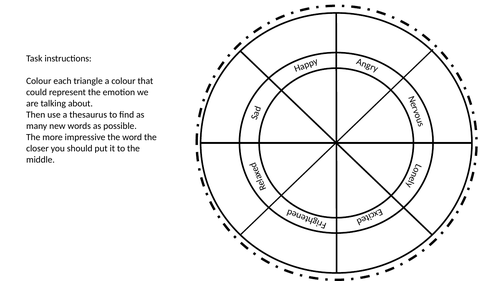Emotions word wheel | Teaching Resources