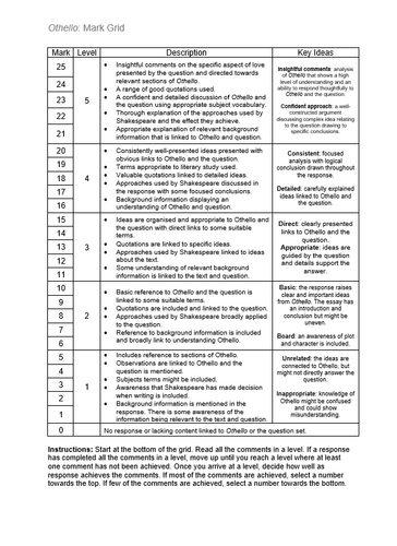 Othello: 25 A Level English Practice Exam Papers | Teaching Resources
