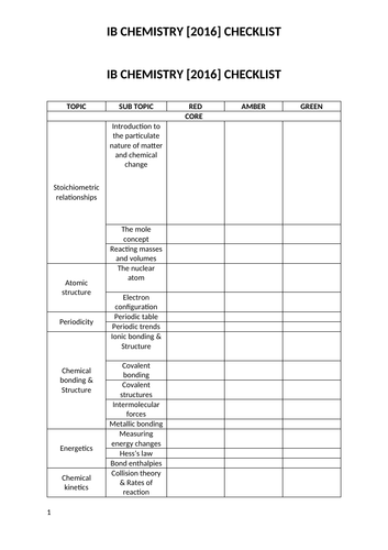 IB DP Physics & Chemistry Checklists [2016] | Teaching Resources