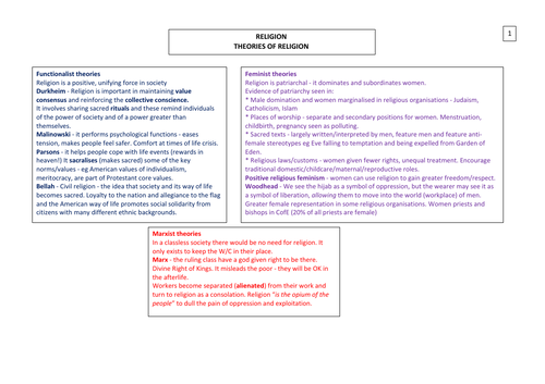 Religion Summary/Revision Pack - A level Sociology | Teaching Resources