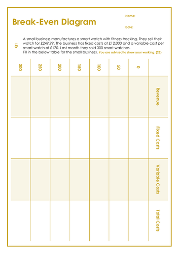 Formula Practice Bundle 1 Teaching Resources