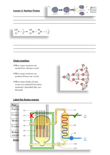 OCR A level physics- Nuclear physics lesson series | Teaching Resources