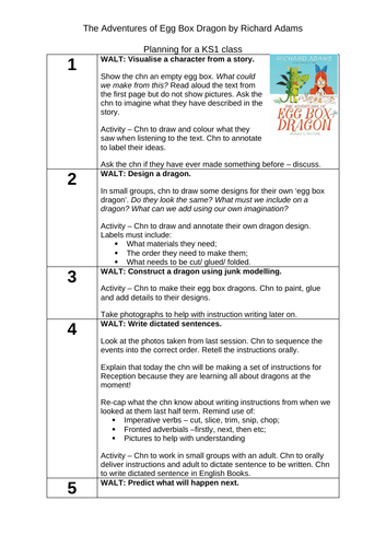 The Adventures of Egg Box Dragon - KS1 Planning Sequence | Teaching ...