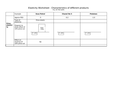 Btec Level 3 Business Unit 1 Exploring Business D1 Different Market Structures Teaching