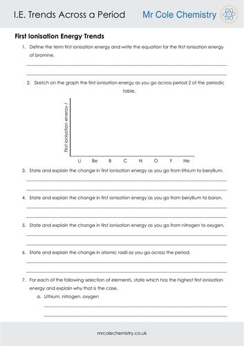 Ionisation Energy Across A Period | Teaching Resources