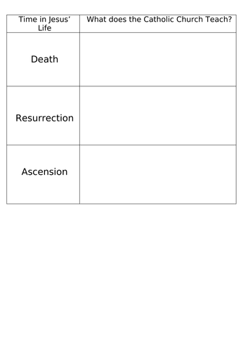 EDEXCEL RE- Beliefs and Teachings Recap | Teaching Resources