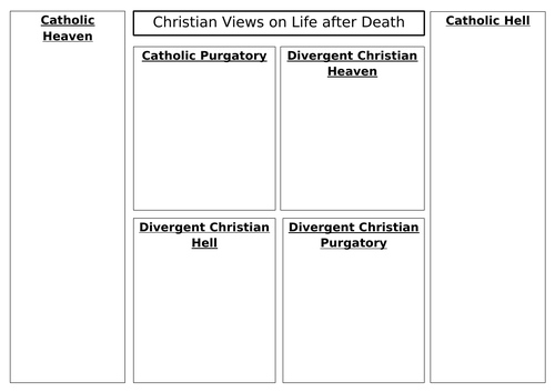 EDEXCEL RE- Beliefs and Teachings Recap | Teaching Resources