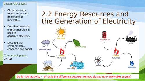 iGCSE Energy and the Environment | Teaching Resources