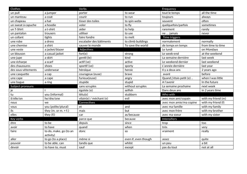 Superhero series of lessons in FRENCH | Teaching Resources