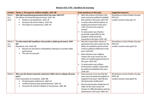 Britain 1625-1701 A-level resources | Teaching Resources