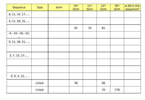 Completion Table - Linear and Quadratic Sequences | Teaching Resources