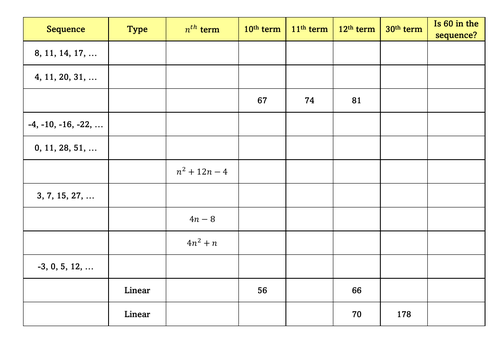 Completion Table - Linear and Quadratic Sequences | Teaching Resources
