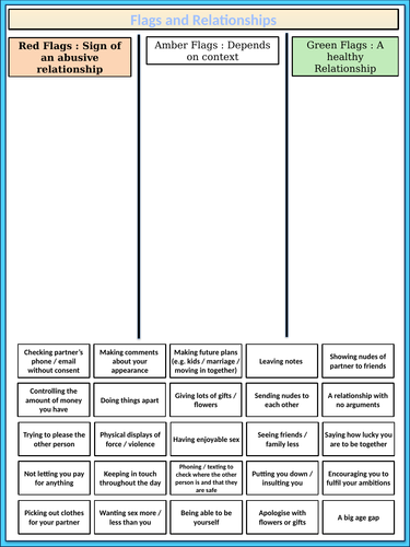 Coercion + Controlling Behaviour PSHE | Teaching Resources