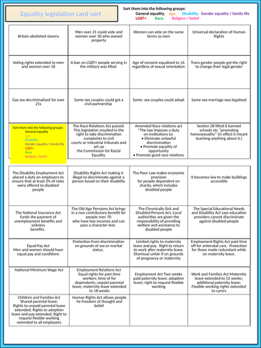 Equality + Discrimination | Teaching Resources