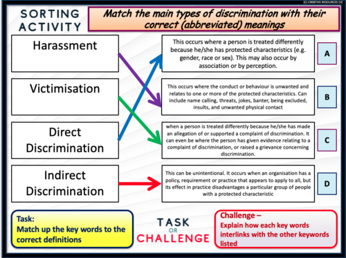 Equality + Discrimination | Teaching Resources