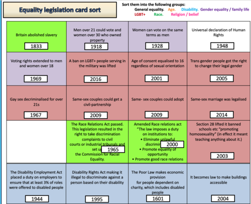 Equality + Discrimination | Teaching Resources