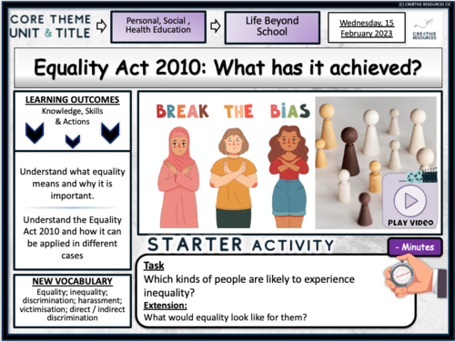 Equality + Discrimination | Teaching Resources