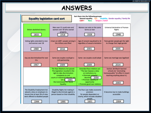 Equality + Discrimination | Teaching Resources