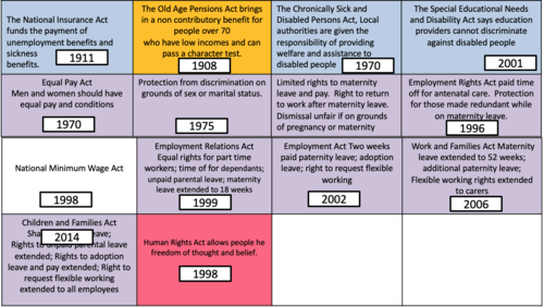 Equality + Discrimination | Teaching Resources