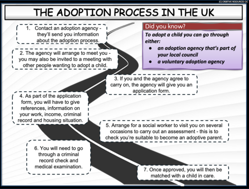 Adoption + Fostering Parenthood PSHE | Teaching Resources